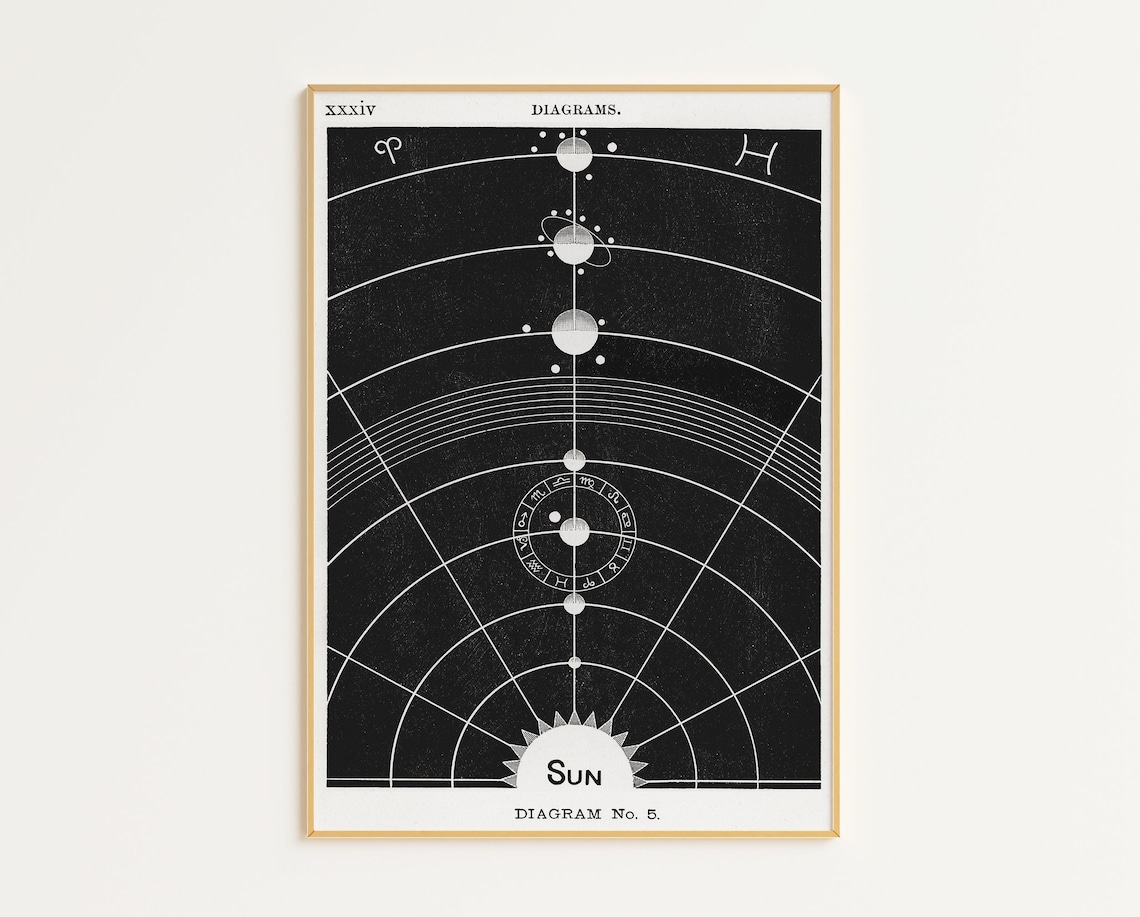 Printable Solar System Map Digital Download Planets Poster - Etsy