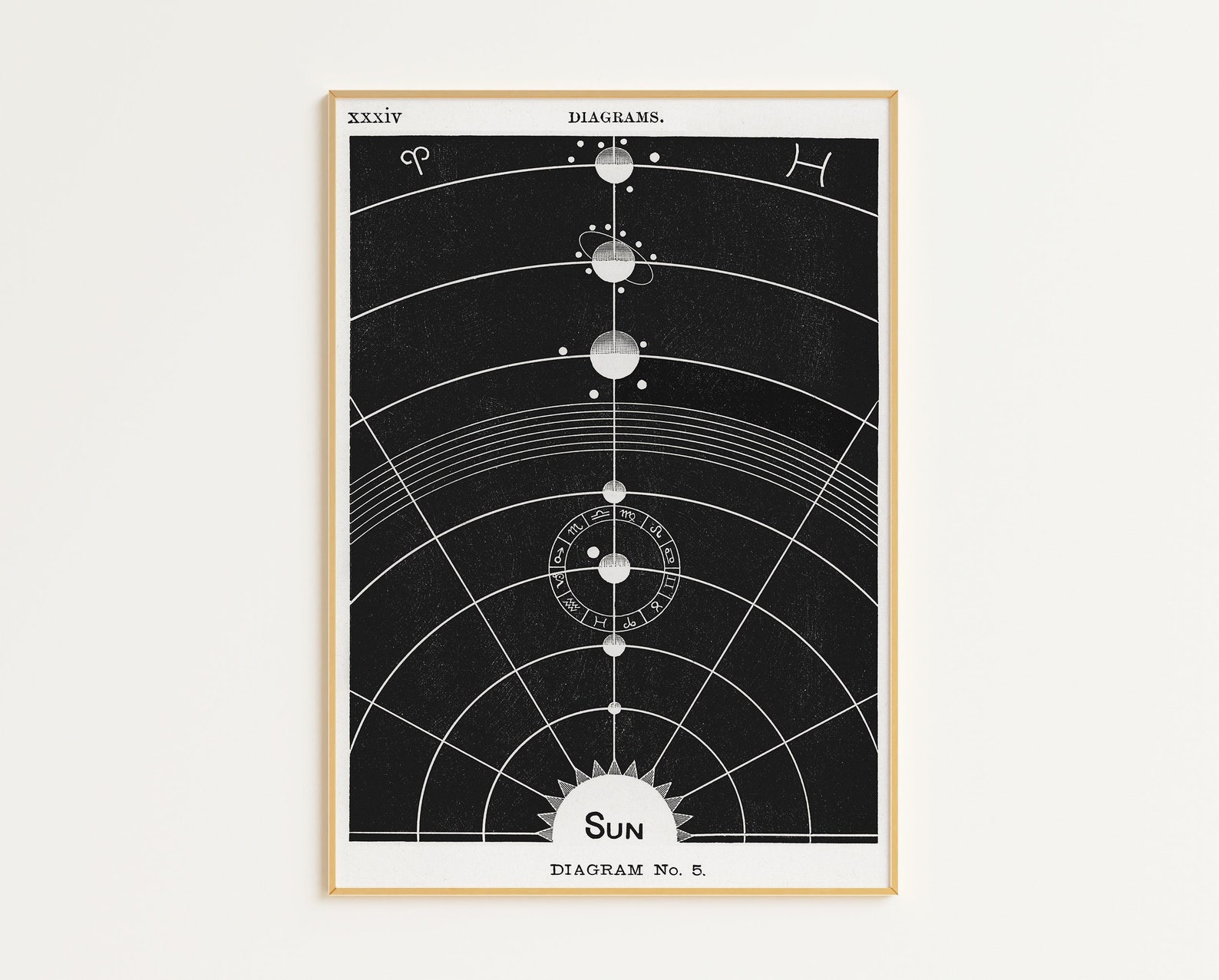 Printable Solar System Map Digital Download Planets Poster Planets Map ...