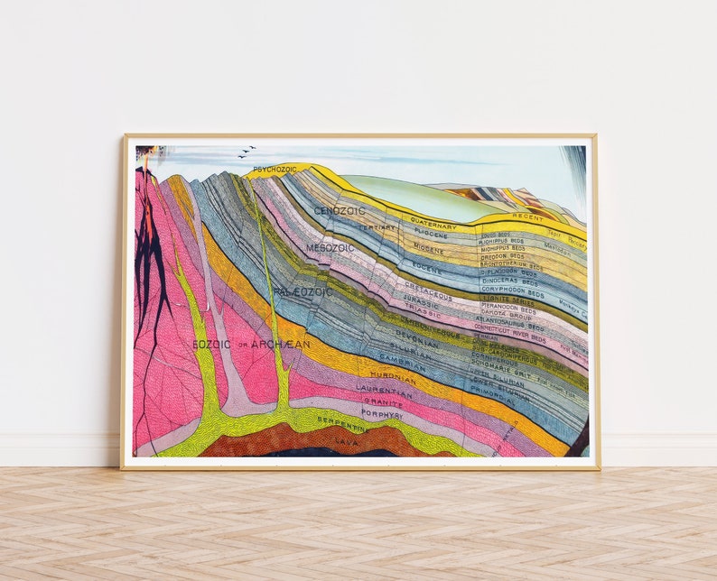 Geology Poster Chart Printable Wall Art | Digital Download | Geology ...