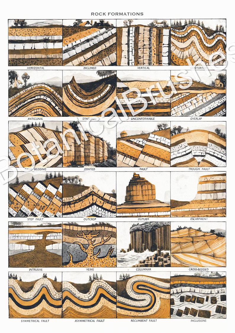 Rock Formations Chart | Digital Download | Geology Chart | Educational ...