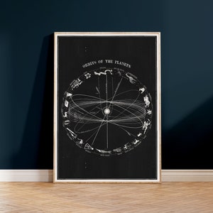 Printable Astrology Poster | Vintage Astrology Chart | Vintage Space ...