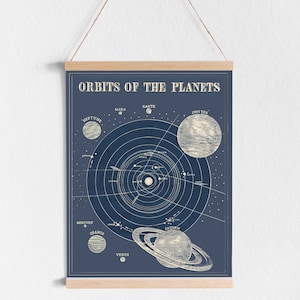 Solar System Printable | Space Art | Astronomy Poster | Educational ...