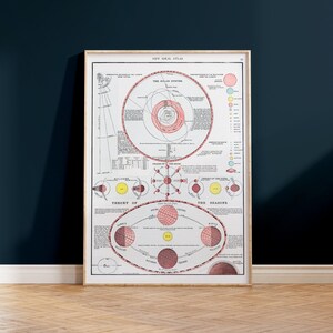 Printable Moon Atlas Poster | Digital Download | Vintage Moon Chart ...