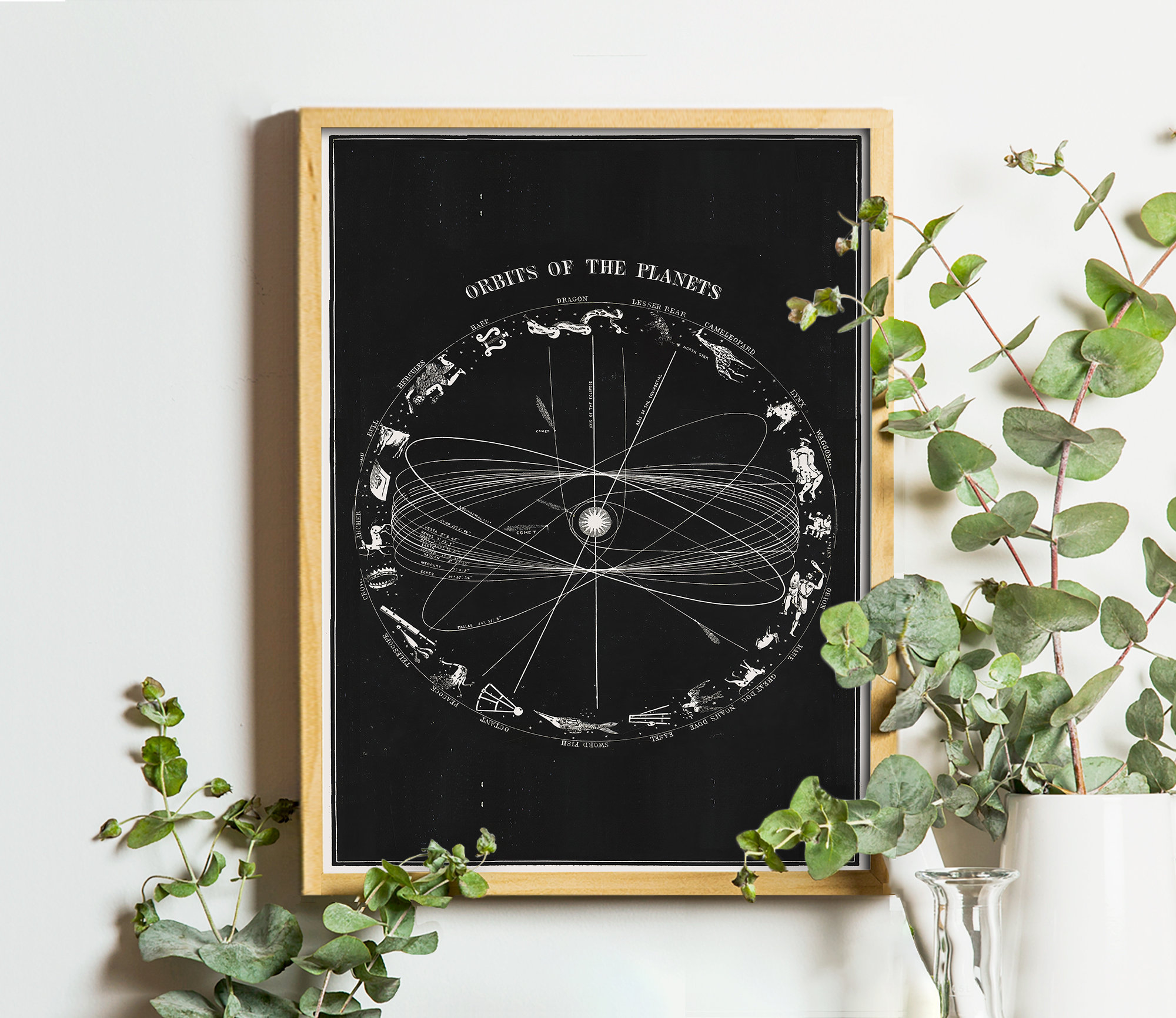 Printable Astrology Poster Vintage Astrology Chart Vintage Space Art ...