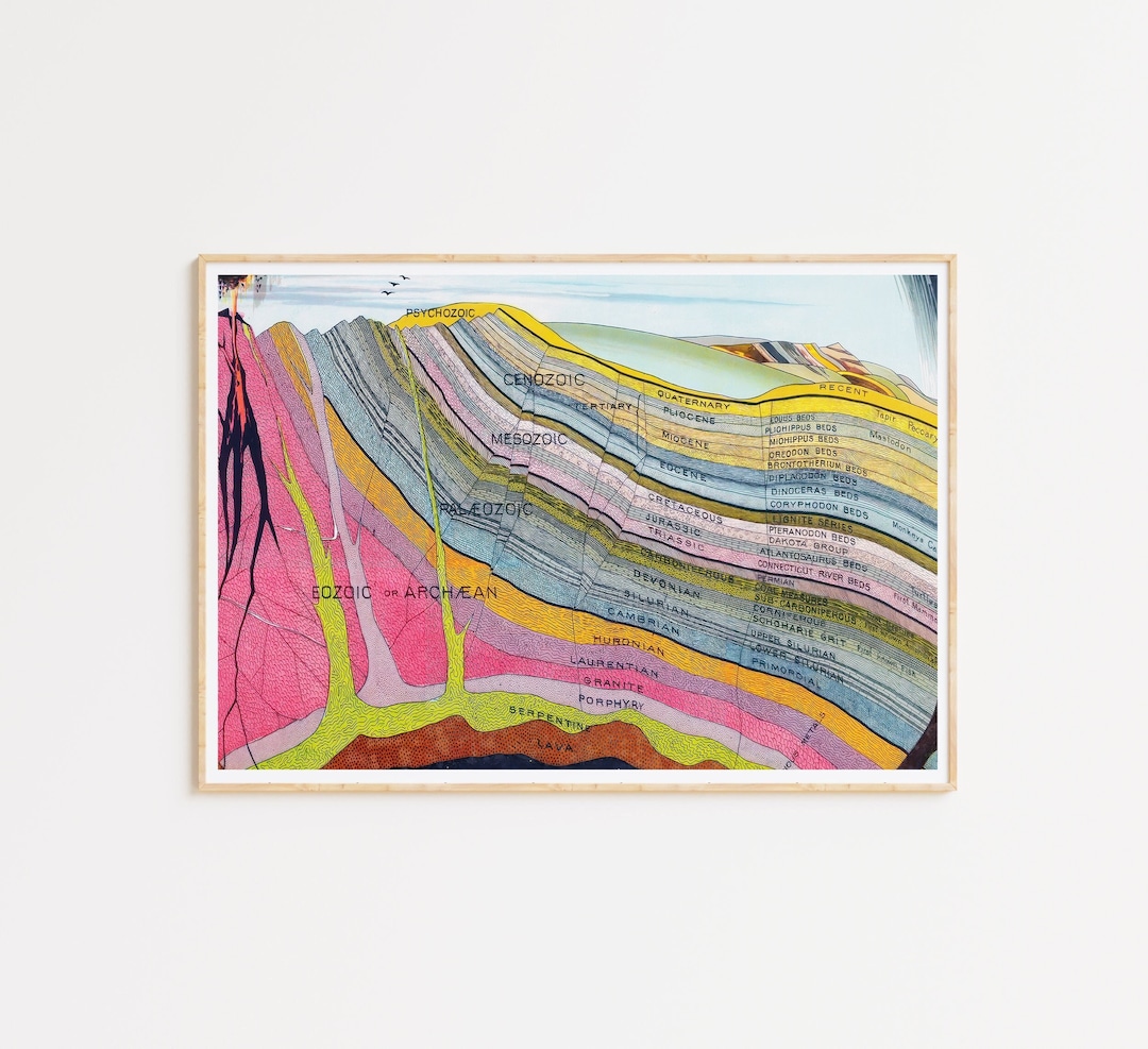 Geology Poster Chart Printable Wall Art | Digital Download | Geology ...