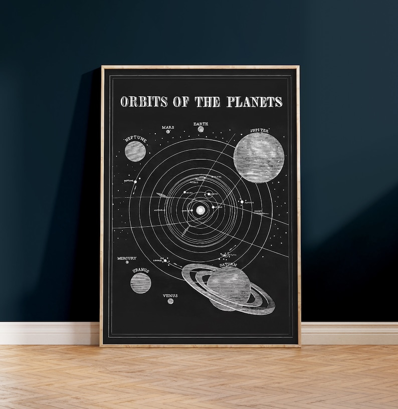 Printable Solar System Poster Vintage Astronomy Wall Decor - Etsy