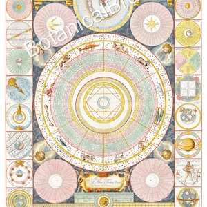 Printable Astrology Chart | Digital Download | Star Sign Map ...