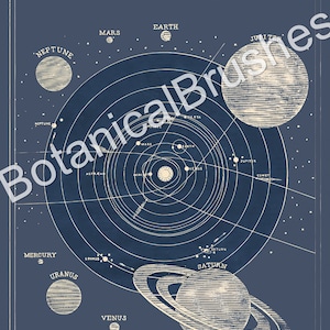 Solar System Printable | Space Art | Astronomy Poster | Educational ...
