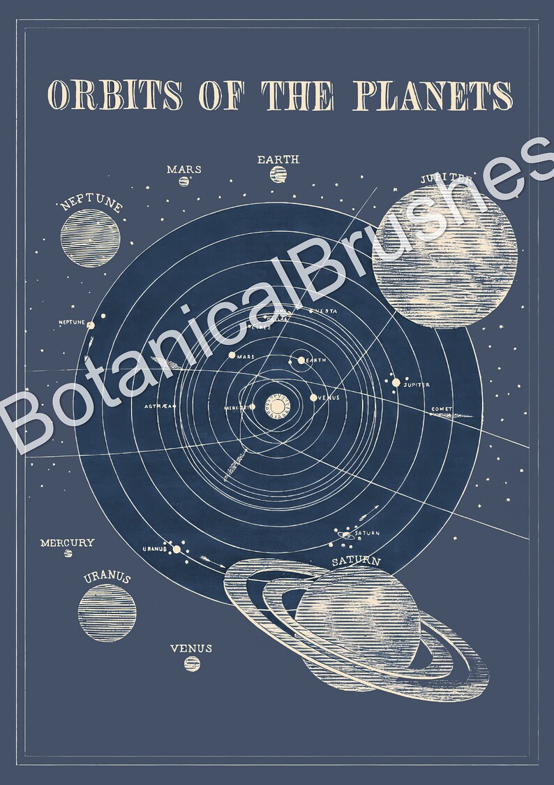 Solar System Printable Space Art Astronomy Poster - Etsy
