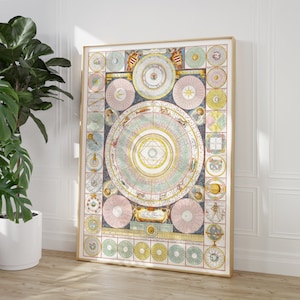 Printable Astrology Chart | Digital Download | Star Sign Map ...