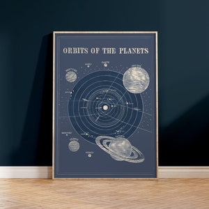 Solar System Printable | Space Art | Astronomy Poster | Educational ...