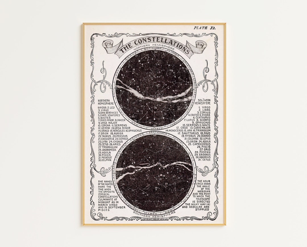 The Constellations Printable Wall Art | Vintage Astrology Poster ...
