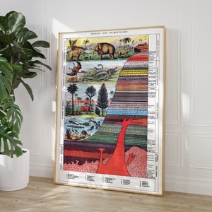 Geology and Palaentology Poster Printable | Digital Download ...