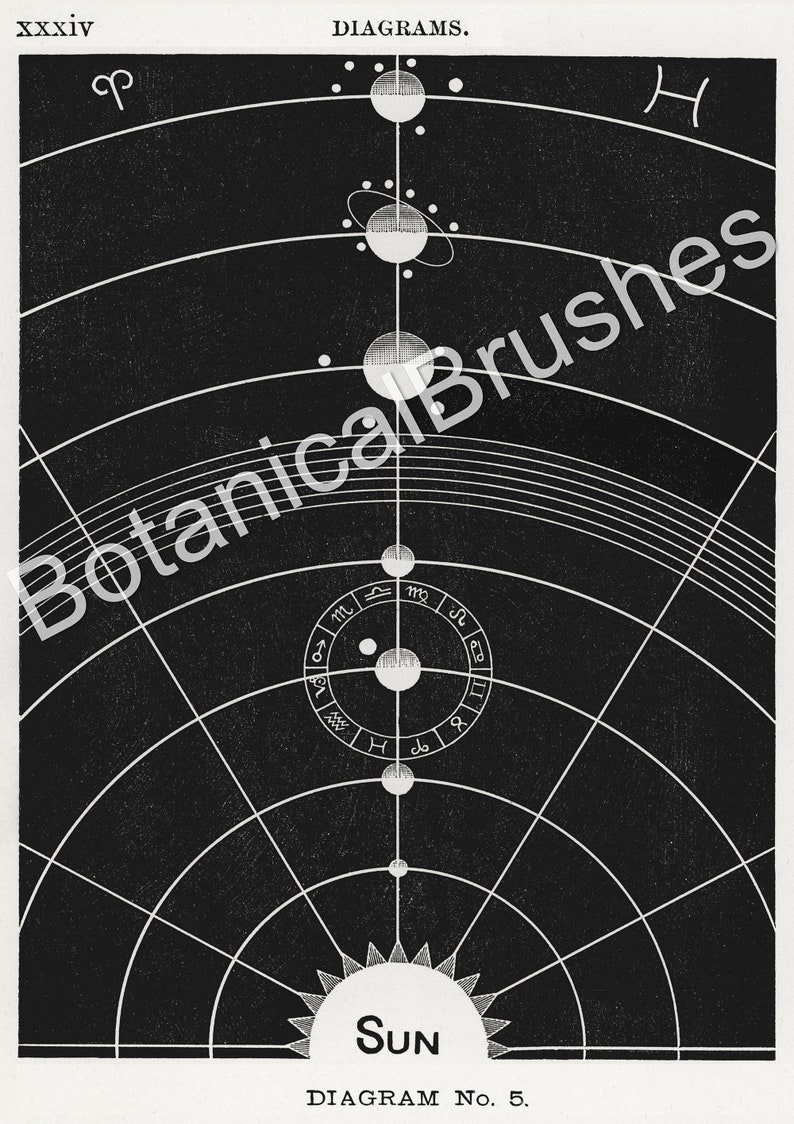 Printable Solar System Map Digital Download Planets Poster Planets Map ...
