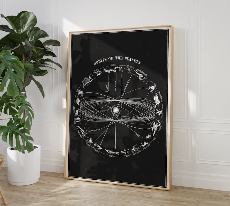 Printable Astrology Poster Vintage Astrology Chart Vintage Space Art ...