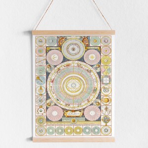 Printable Astrology Chart | Digital Download | Star Sign Map ...