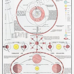 Printable Moon Atlas Poster | Digital Download | Vintage Moon Chart ...