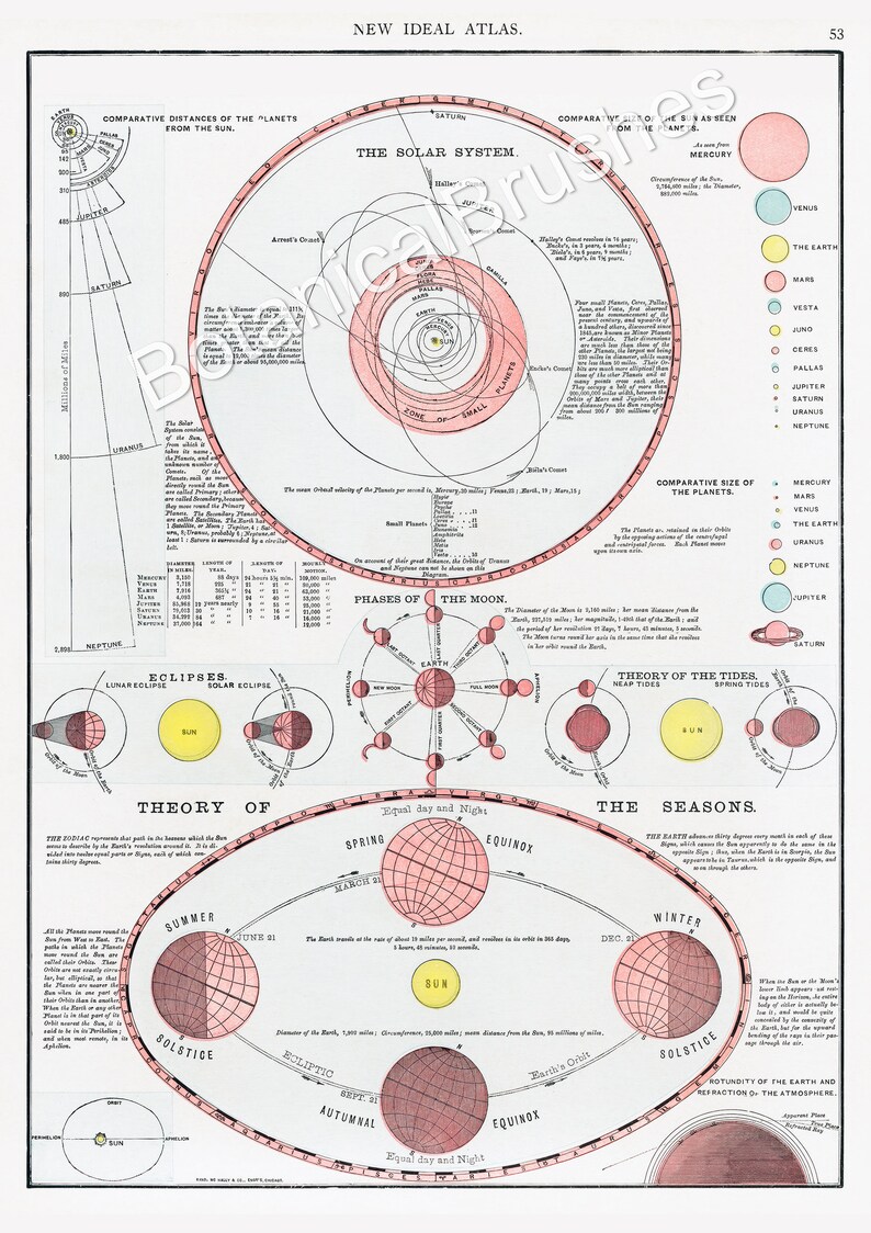 Printable Moon Atlas Poster Digital Download Vintage Moon Chart ...