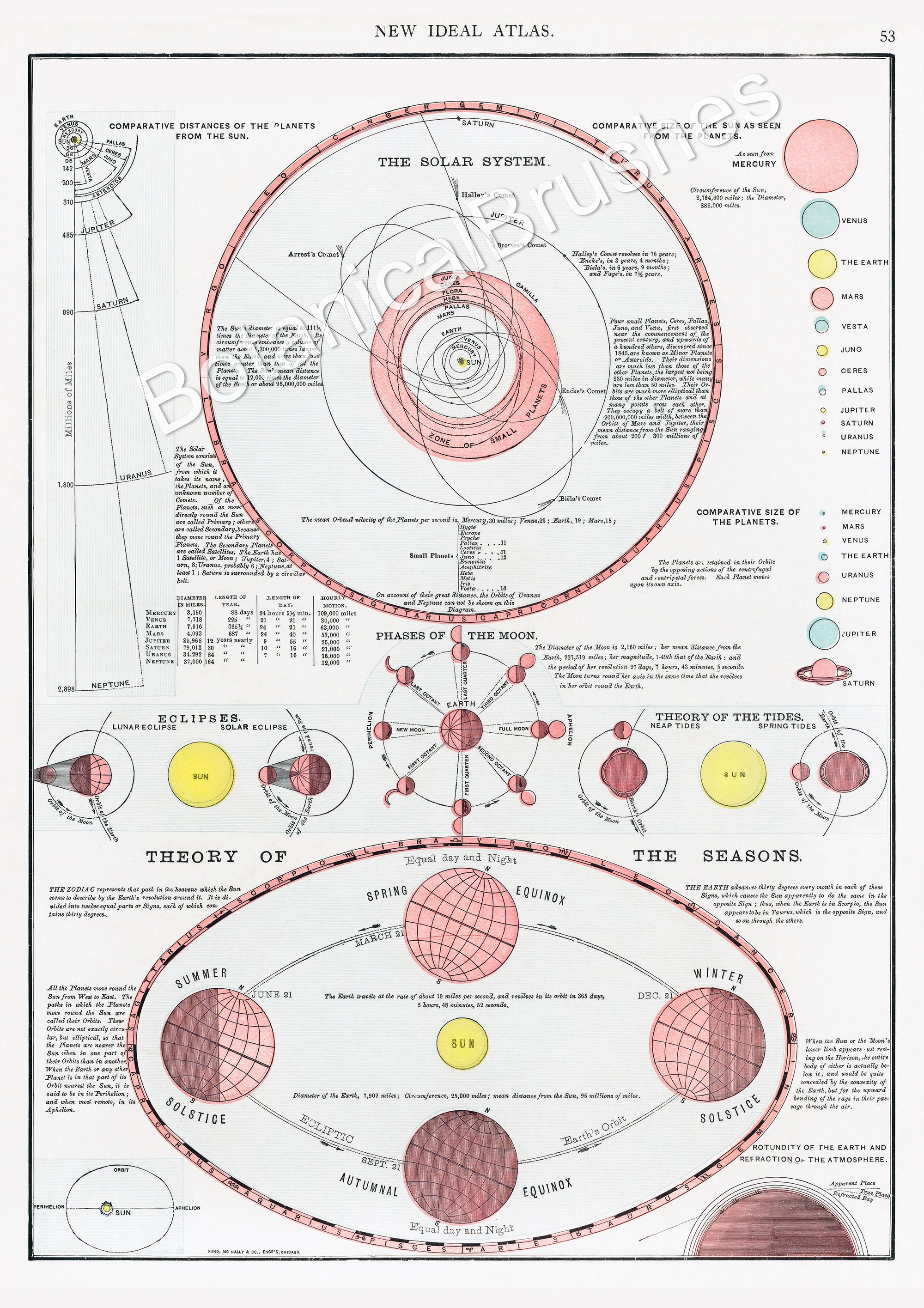 Printable Moon Atlas Poster Digital Download Vintage Moon Chart ...