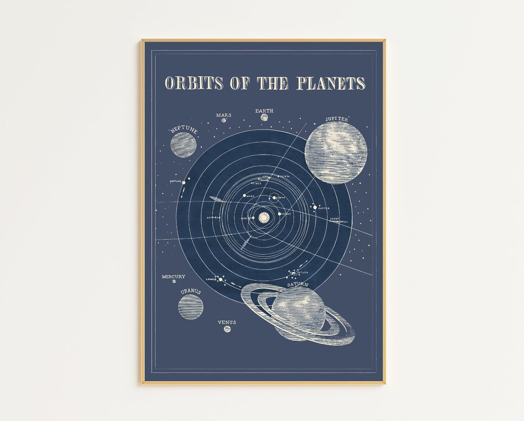 Solar System Printable | Space Art | Astronomy Poster | Educational ...