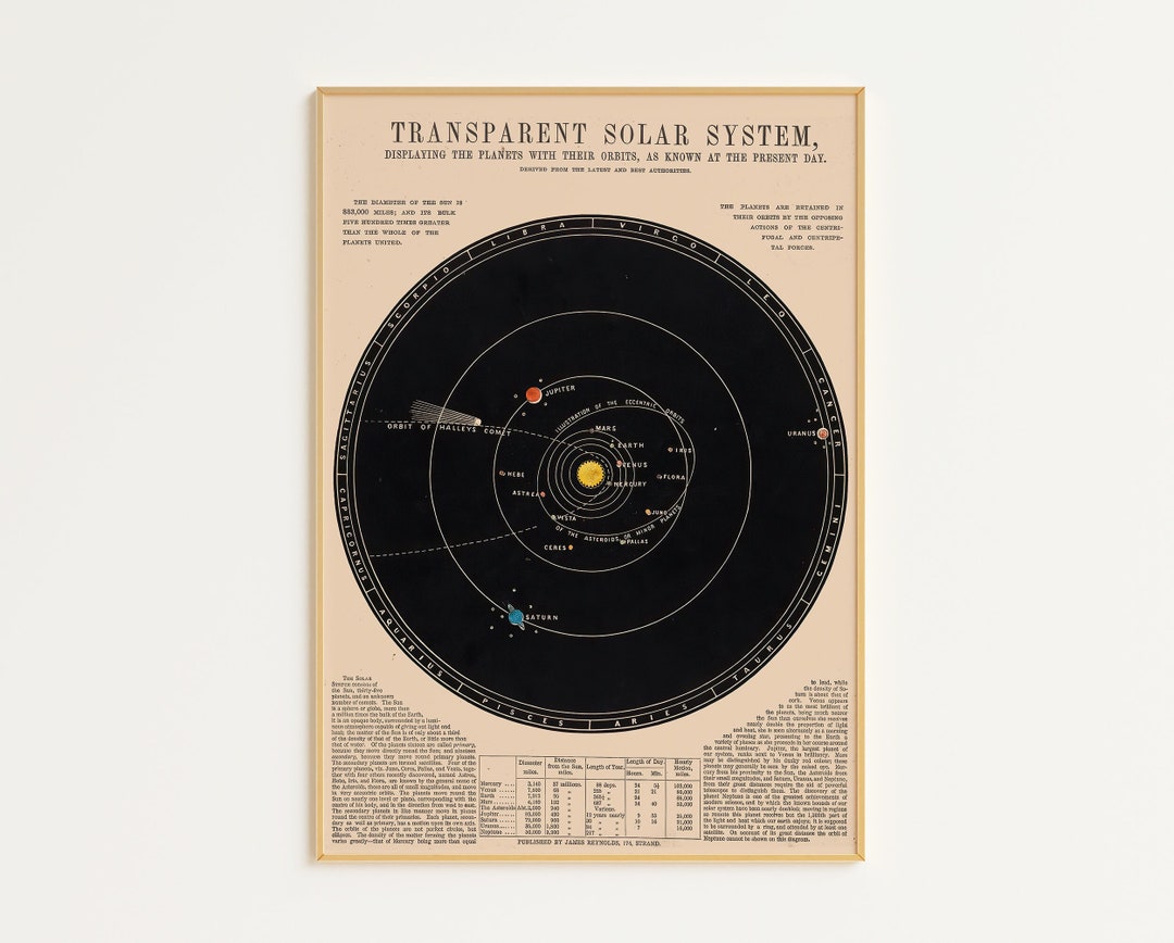 Printable Solar System Map Space Poster | Digital Download | Solar ...