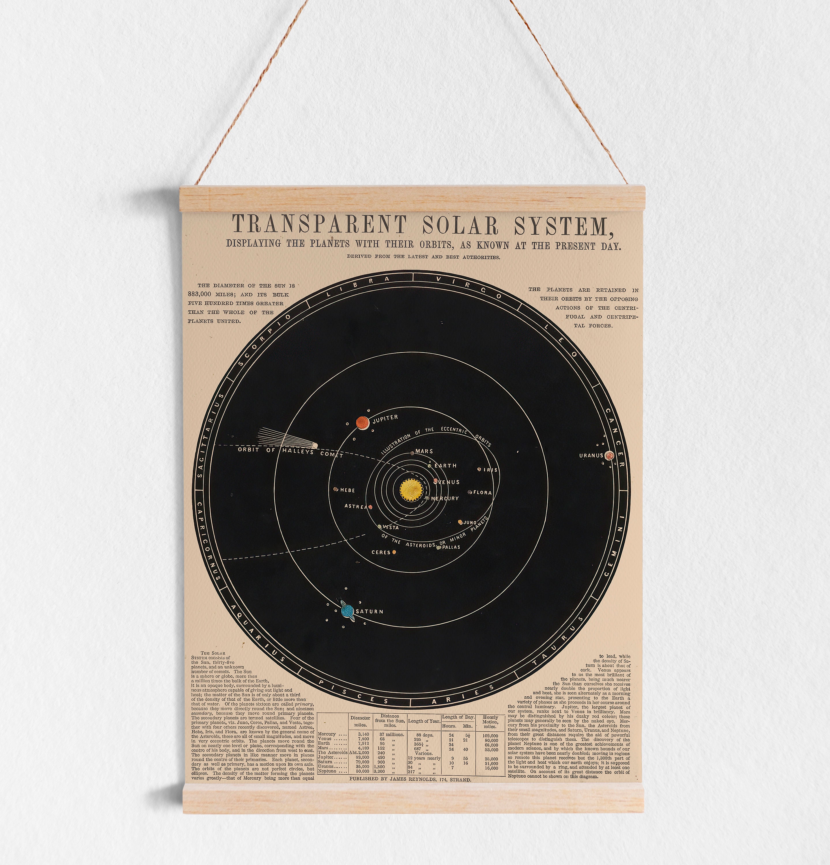 Printable Solar System Map Space Poster Digital Download - Etsy Canada