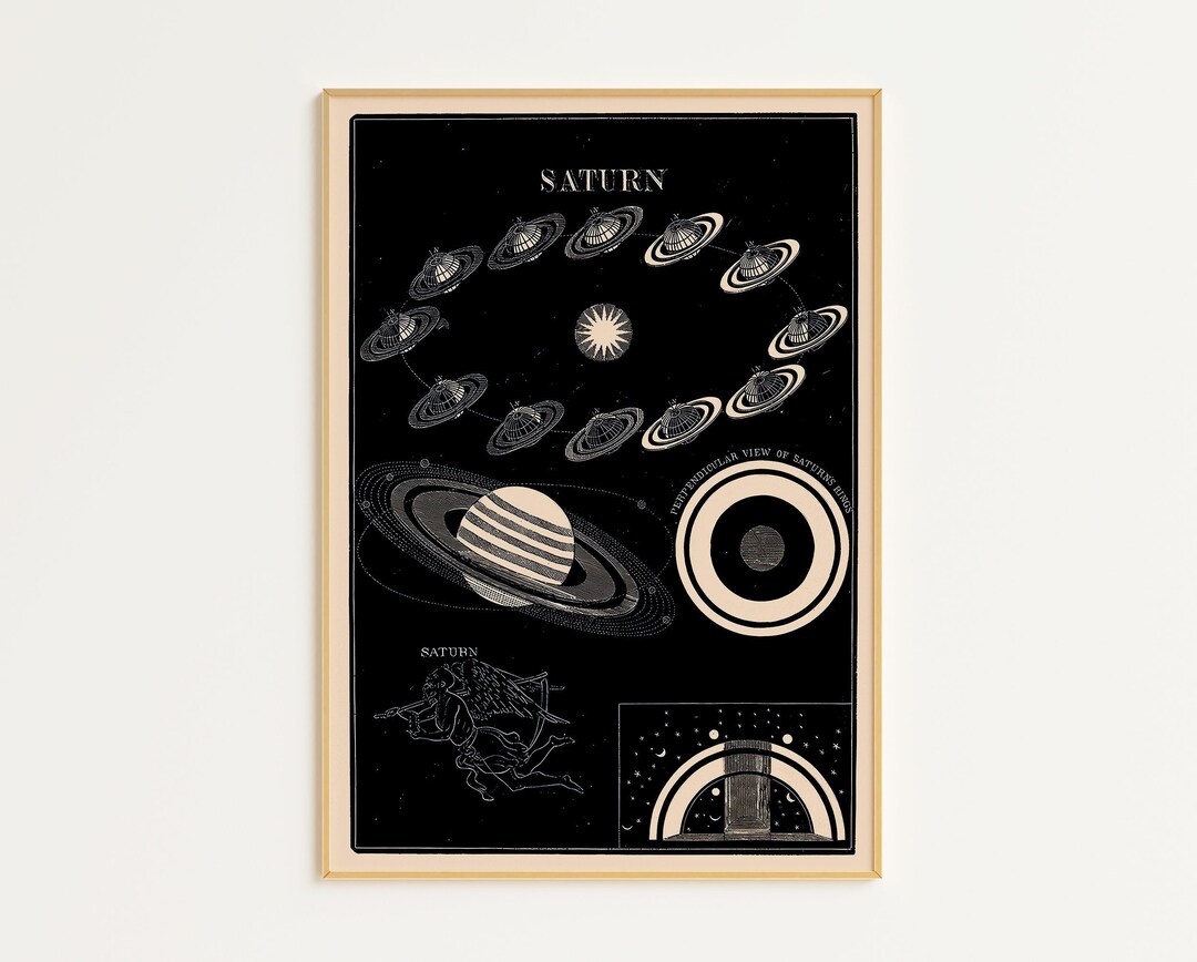 Printable Vintage Space Poster | Digital Download | Planets Poster ...