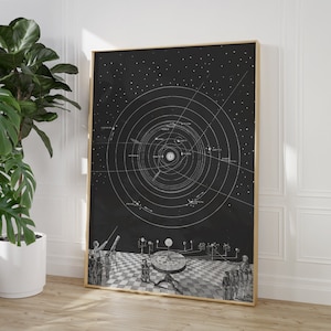 Printable Solar System Map | Digital Download | Solar System Print ...