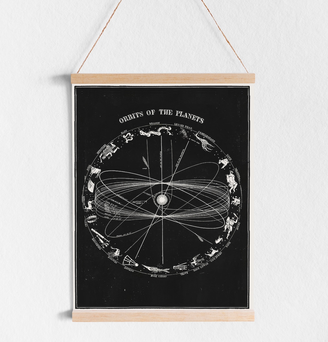 Printable Astrology Poster | Vintage Astrology Chart | Vintage Space ...