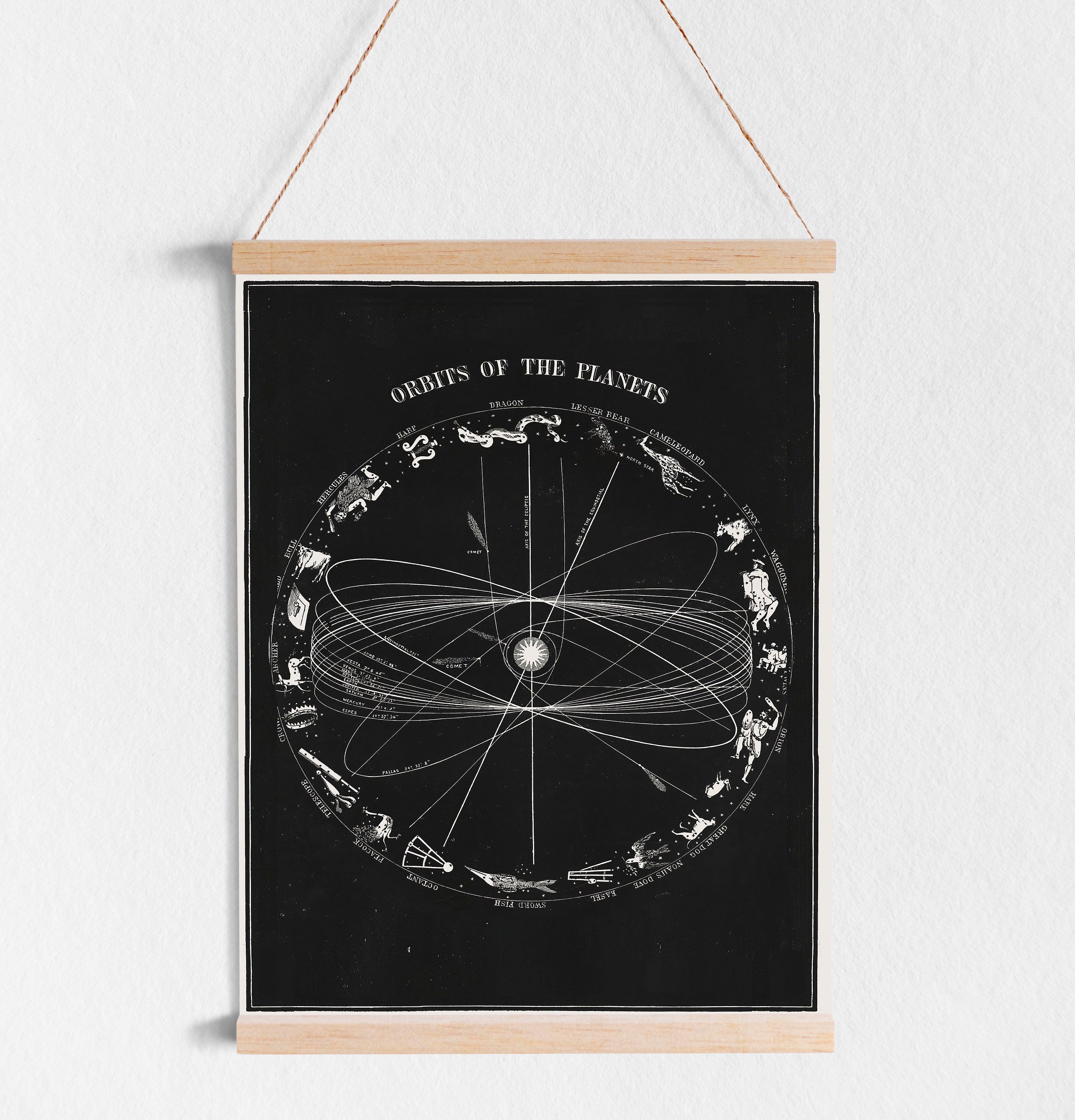 Printable Astrology Poster Vintage Astrology Chart Vintage Space Art ...
