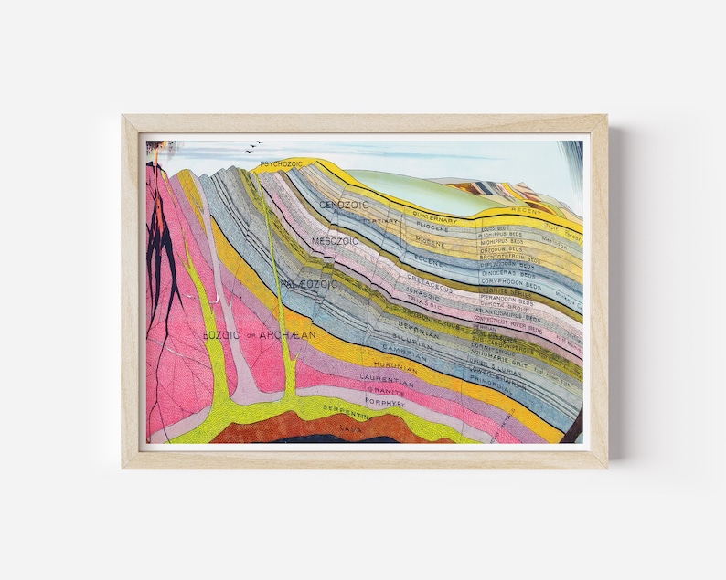 Geology Poster Chart Printable Wall Art | Digital Download | Geology ...