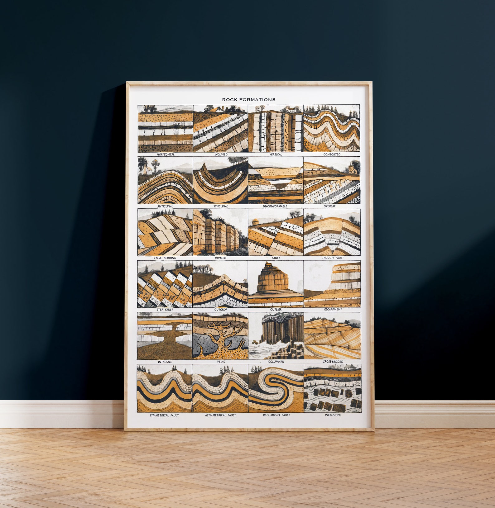 Rock Formations Chart | Digital Download | Geology Chart | Educational ...