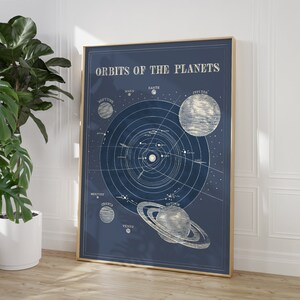 Solar System Printable | Space Art | Astronomy Poster | Educational ...
