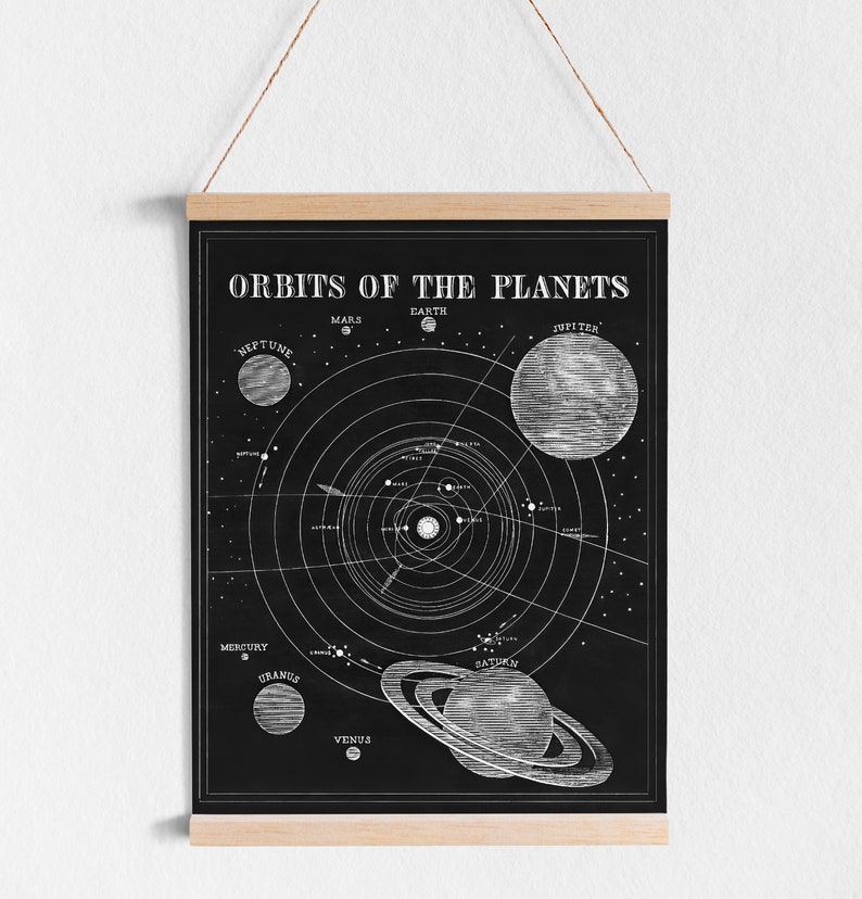 Printable Solar System Poster Vintage Astronomy Wall Decor - Etsy