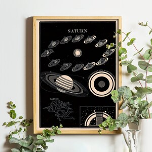 Printable Vintage Space Poster | Digital Download | Planets Poster ...