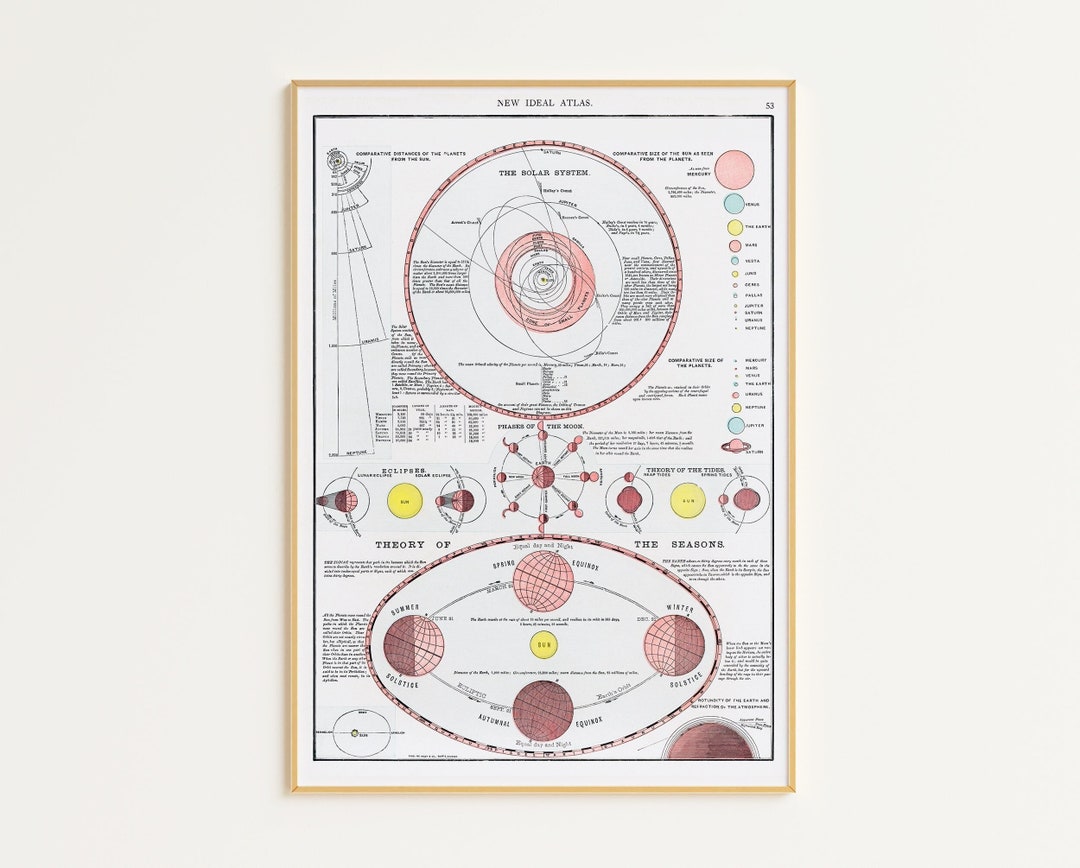 Printable Moon Atlas Poster | Digital Download | Vintage Moon Chart ...
