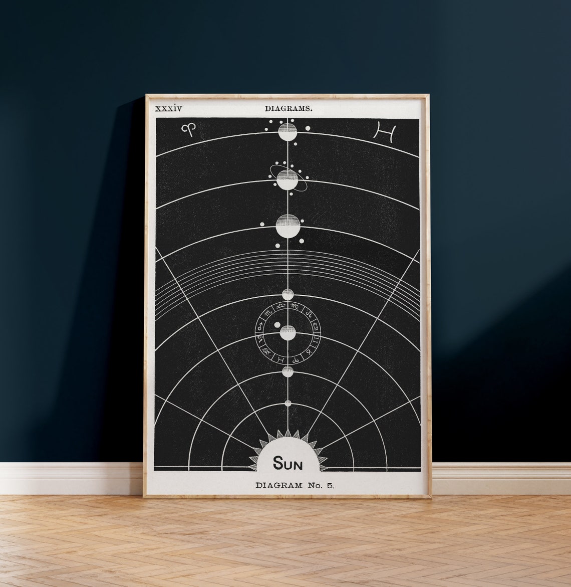 Printable Solar System Map Digital Download Planets Poster Planets Map ...