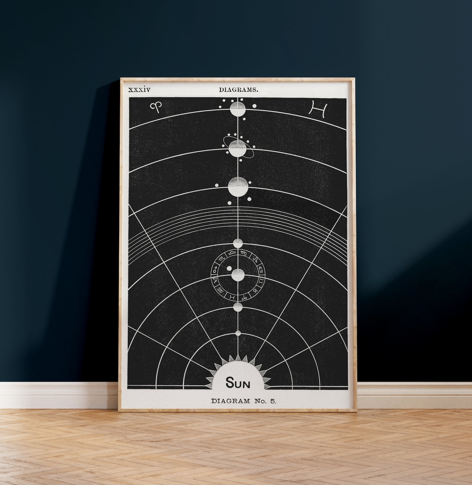 Printable Solar System Map Digital Download Planets Poster Planets Map ...