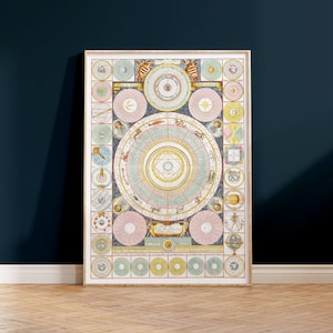 Printable Astrology Chart | Digital Download | Star Sign Map ...