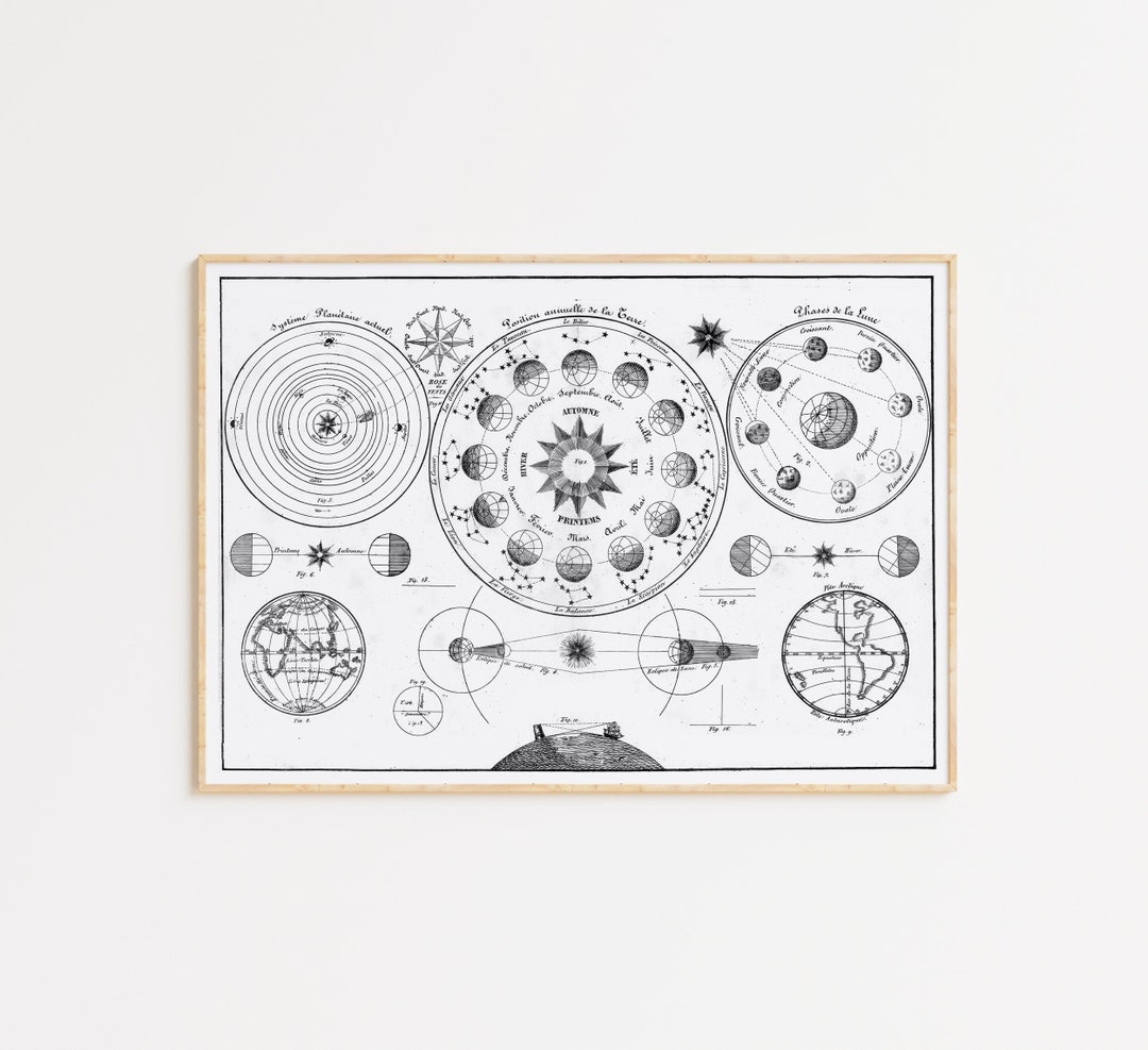 Phases of the Moon Printable | Digital Download | Moon Phases Print ...