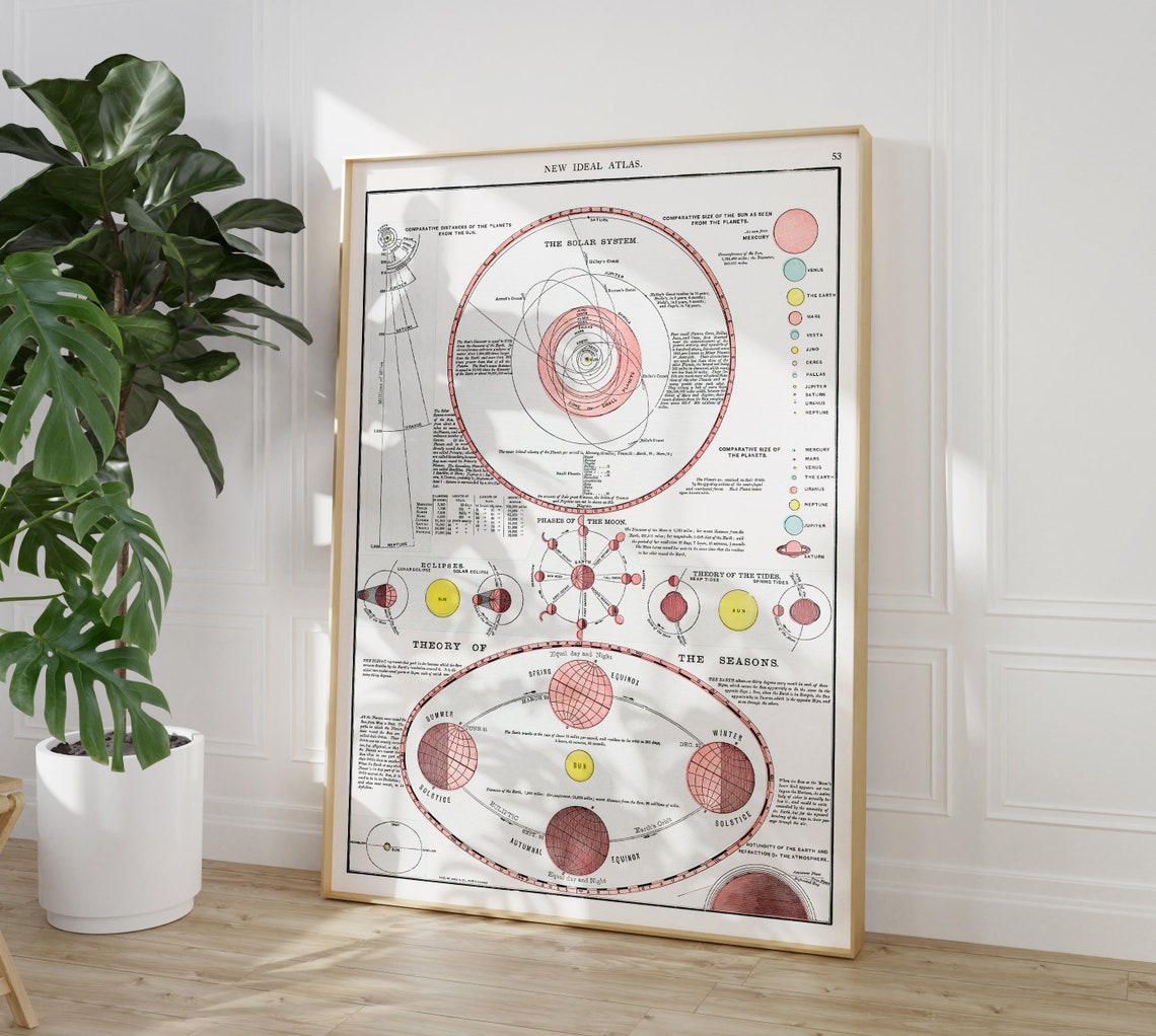Printable Moon Atlas Poster Digital Download Vintage Moon Chart ...