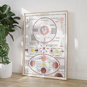 Printable Moon Atlas Poster | Digital Download | Vintage Moon Chart ...