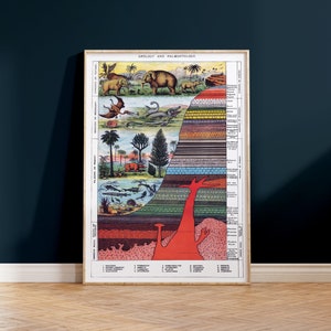 Geology and Palaentology Poster Printable | Digital Download ...