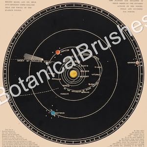 Printable Solar System Map Space Poster | Digital Download | Solar ...