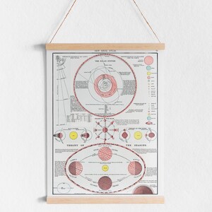 Printable Moon Atlas Poster | Digital Download | Vintage Moon Chart ...