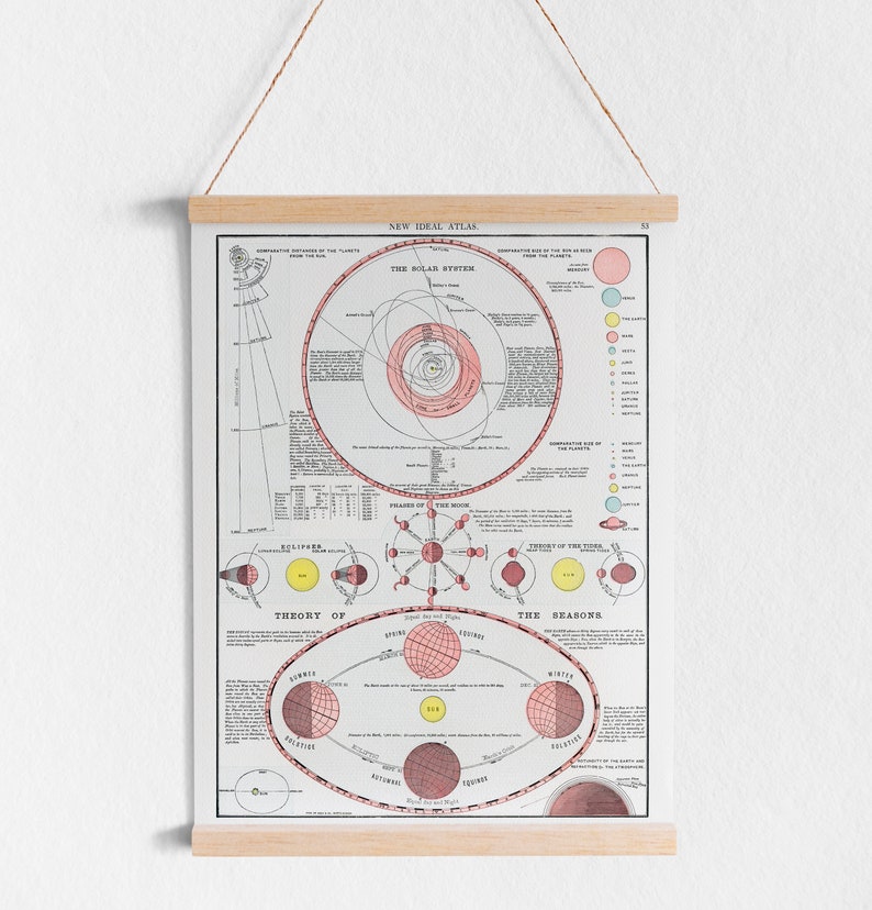 Printable Moon Atlas Poster | Digital Download | Vintage Moon Chart ...