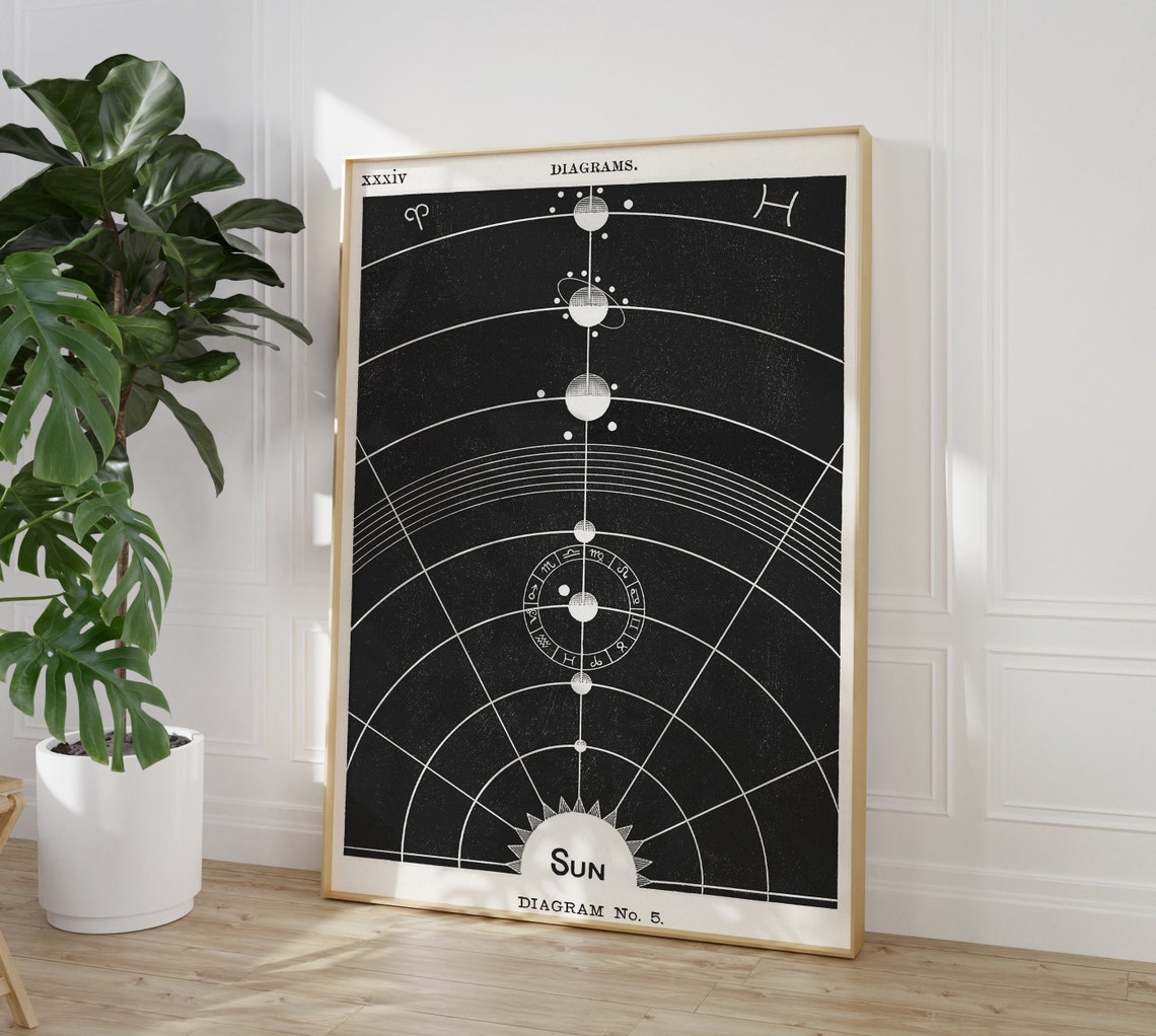 Printable Solar System Map Digital Download Planets Poster - Etsy
