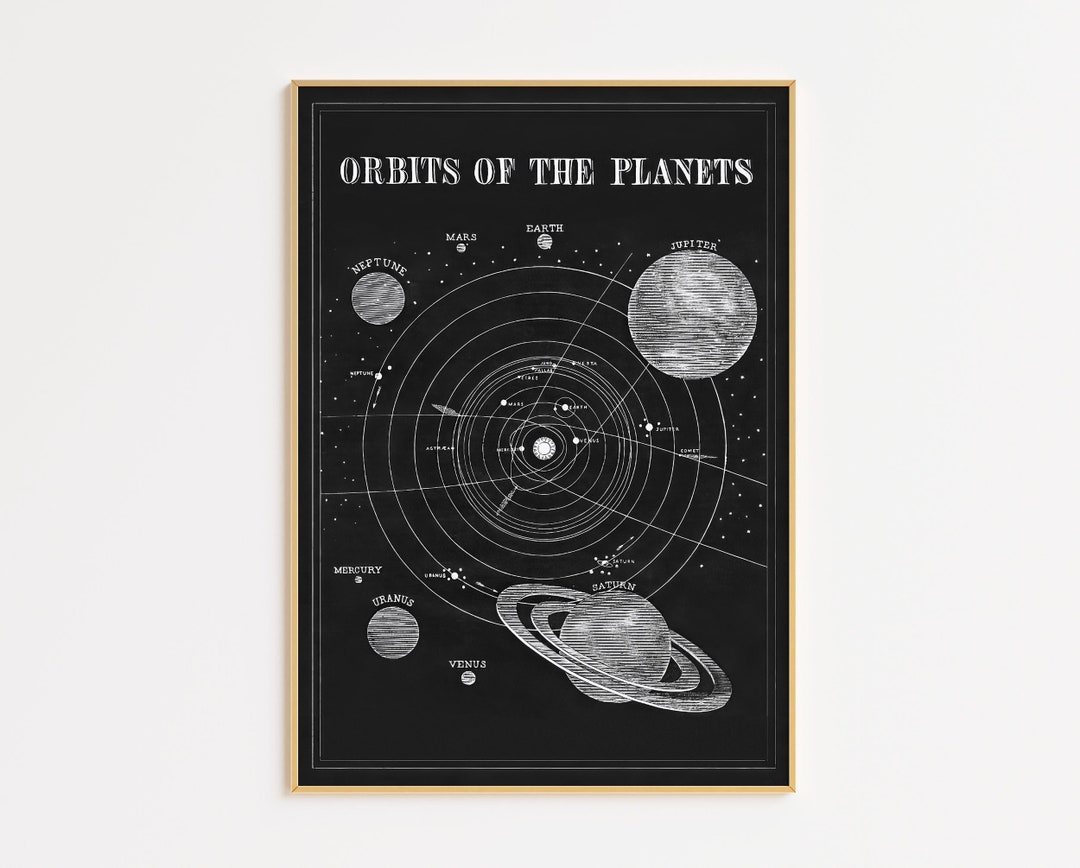 Printable Solar System Poster | Vintage Astronomy Wall Decor ...