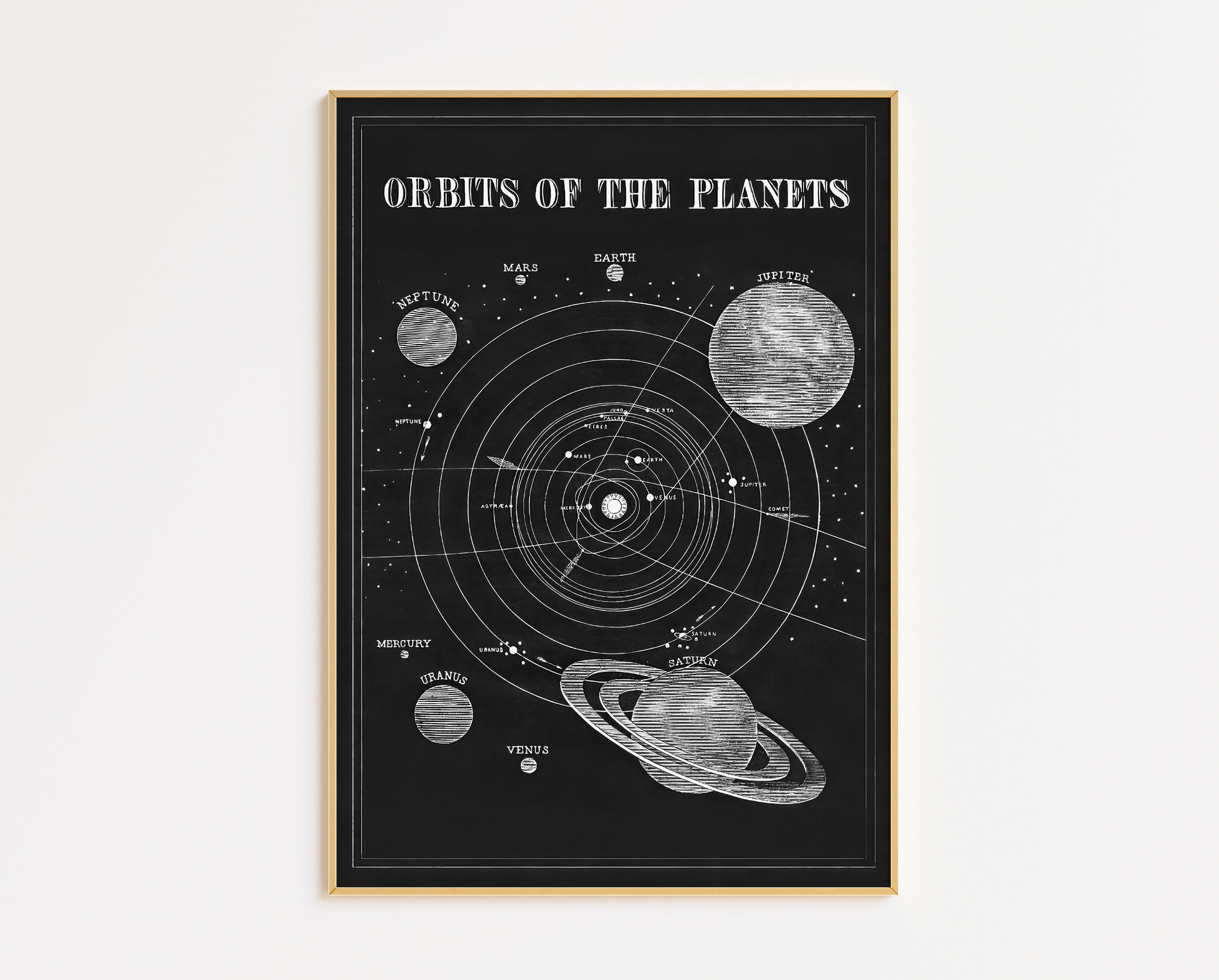Vintage Astronomy Poster