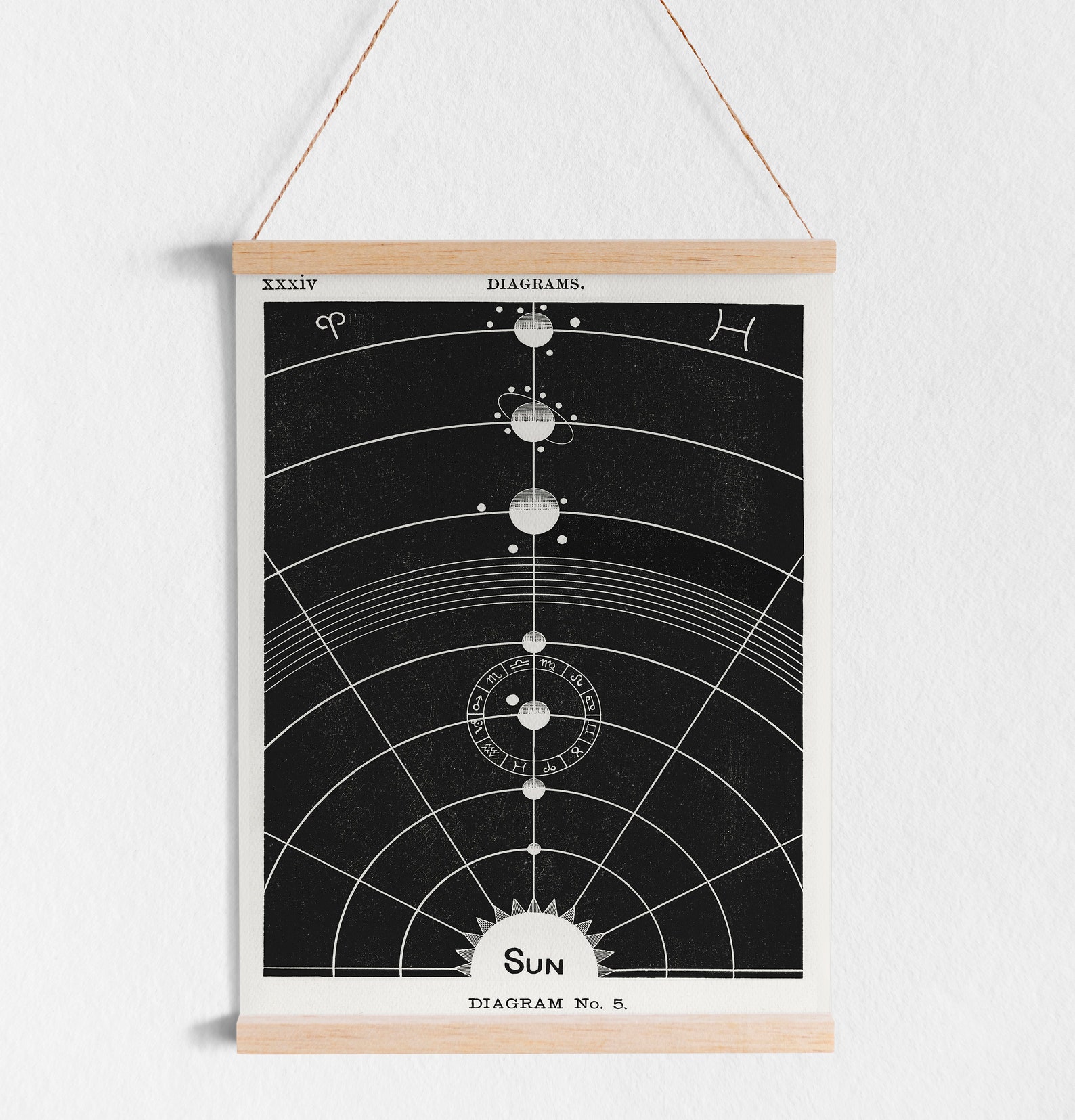 Printable Solar System Map Digital Download Planets Poster Planets Map ...